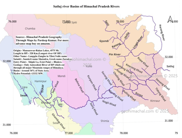 Satluj River System,Himachal Pradesh, a Holistic Study. - GeoHimachal