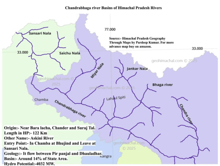 Rivers System of Himachal Pradesh, with Maps (Part 2) - GeoHimachal