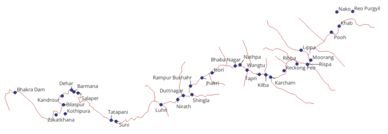 Satluj River System,Himachal Pradesh, a Holistic Study. - GeoHimachal